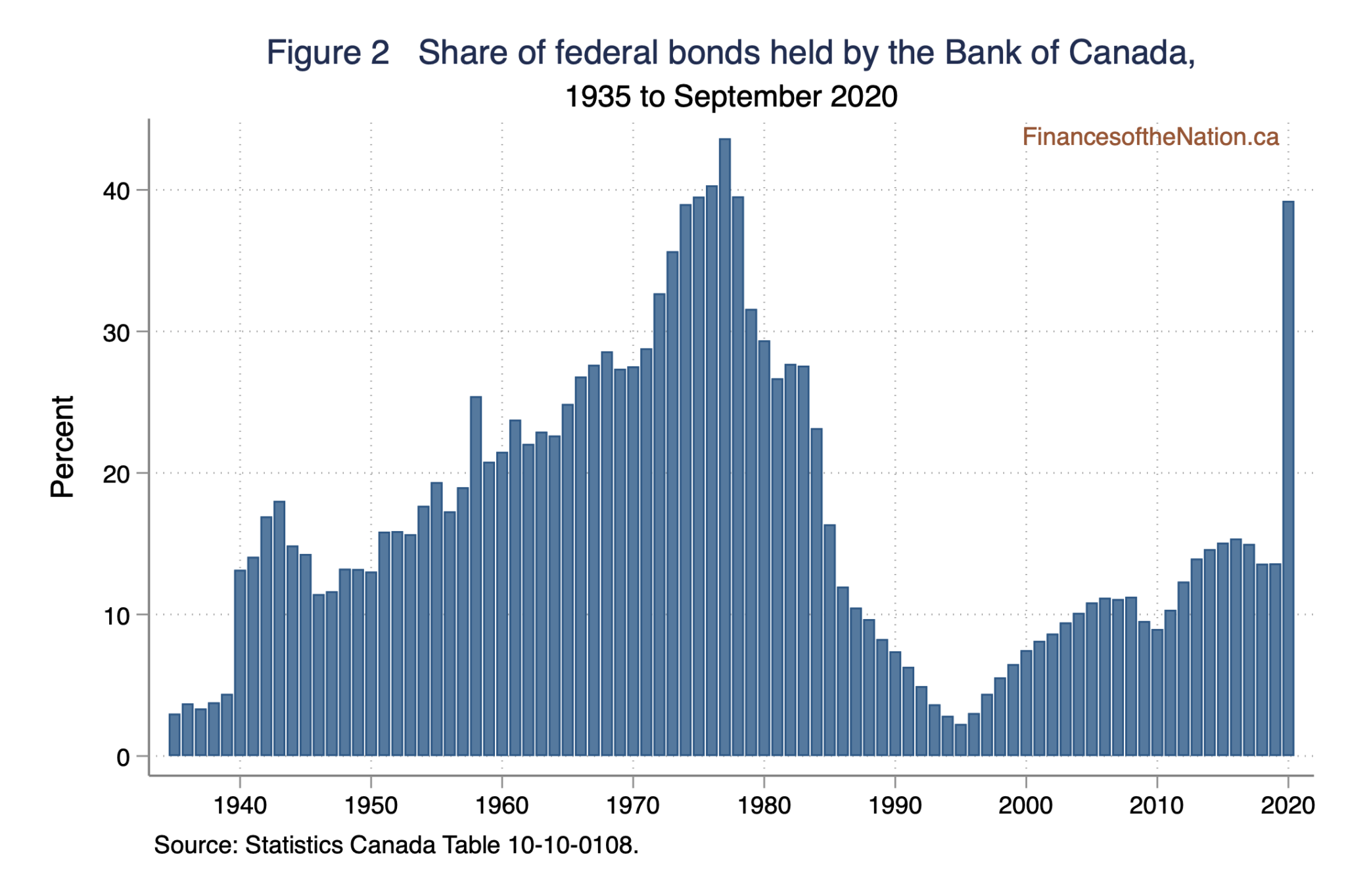 Is Canada s Federal Debt A Cause For Concern Finances Of The Nation Is Canada s Federal Debt A Cause For Concern Finances Of The Nation