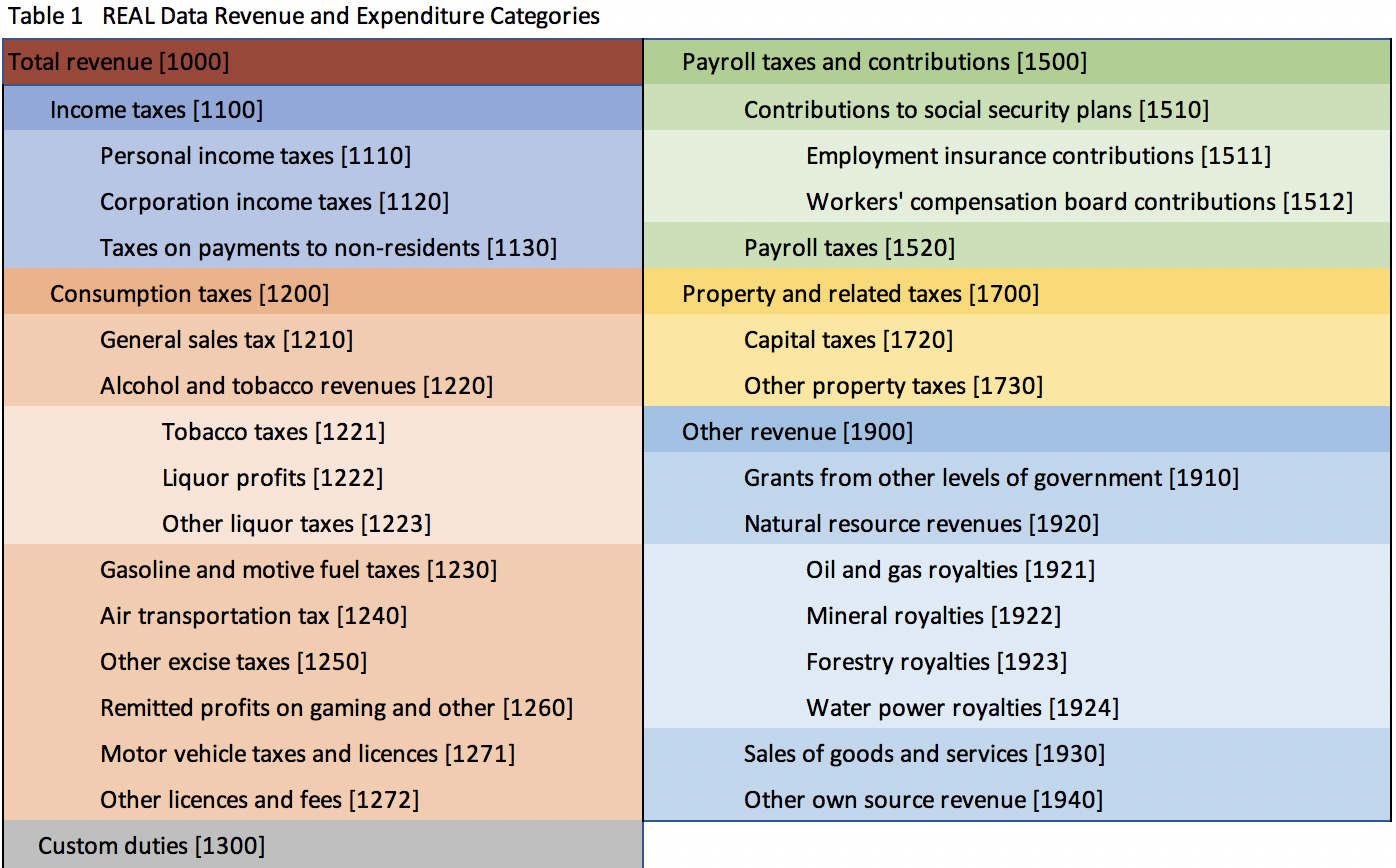 Tax, Spend, Repeat: 55 Years of Public Finance Data for Canada ...
