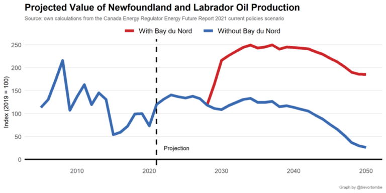 Bay du Nord: A fiscal game-changer for Newfoundland and Labrador? FON ...